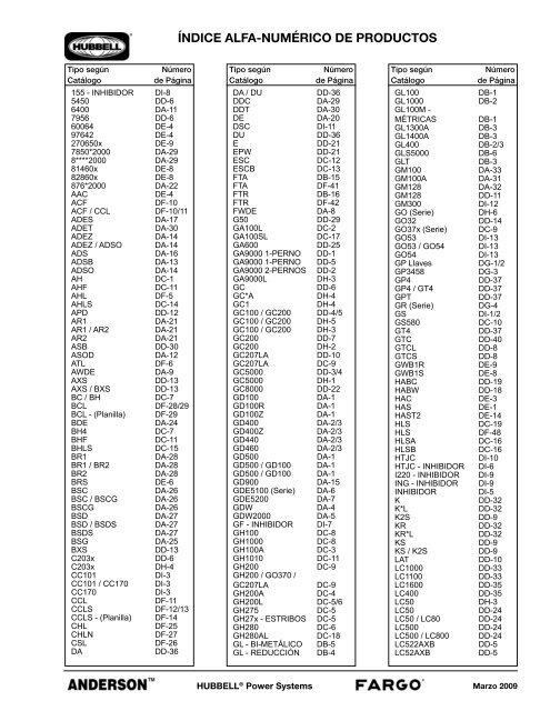 índice alfa-numérico de productos - Hubbell Power Systems