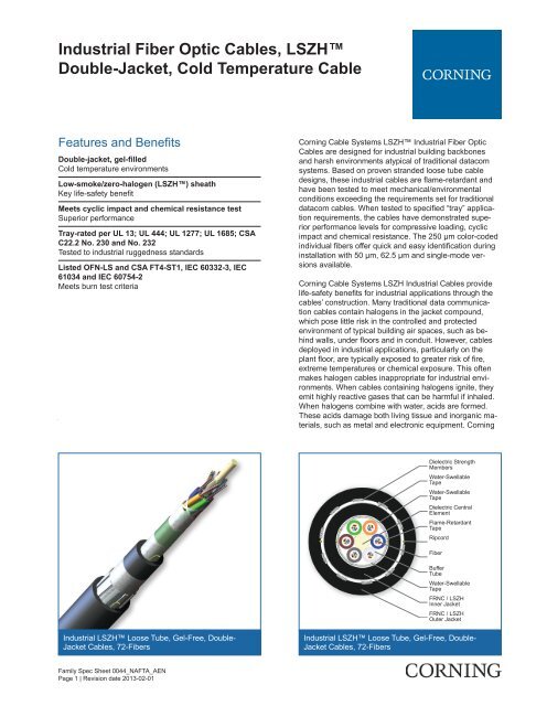 Industrial Fiber Optic Cables, LSZH™ Double-Jacket, Cold ...