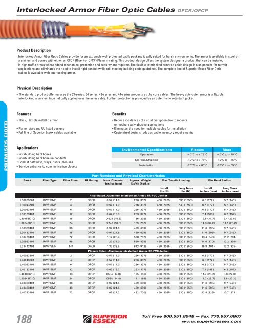 Interlocked Armor Fiber Optic Cables OFCR/OFCP - Superior Essex