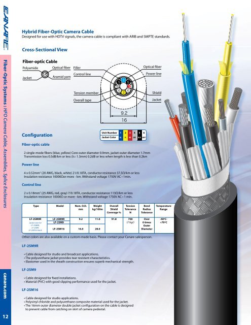 Hybrid Fiber-Optic Camera Cable - Canare