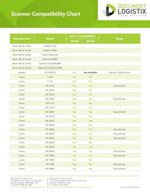 Scanner Compatibility Chart - Document Logistix