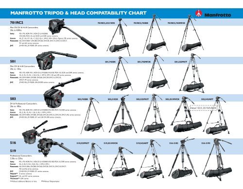 manfrotto tripod & head compatability chart - Tyler Merrick