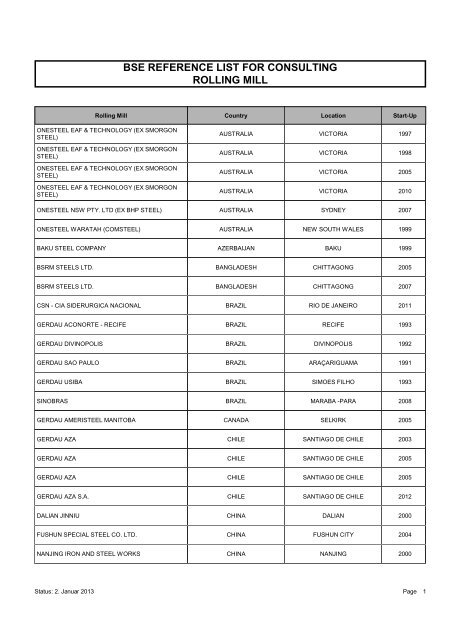 Reference List Rolling Mill - BSE America