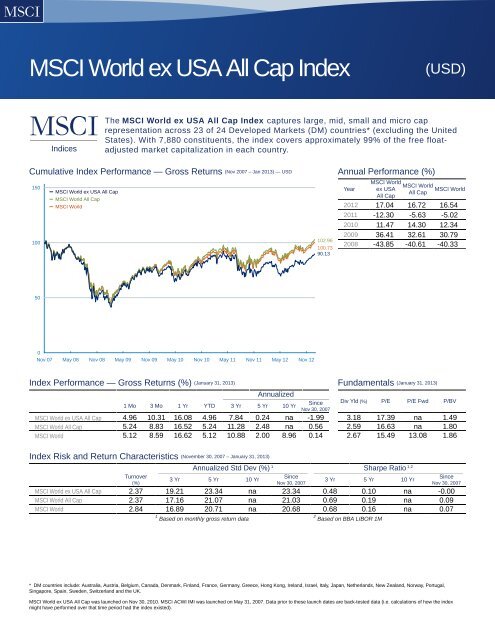 MSCI World ex USA All Cap Index