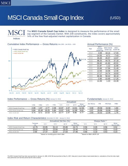 MSCI Canada Small Cap Index