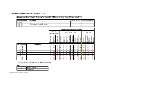 ZX Software Compatibility Matrix - SPK Disk v11.08 ... - Morley-IAS