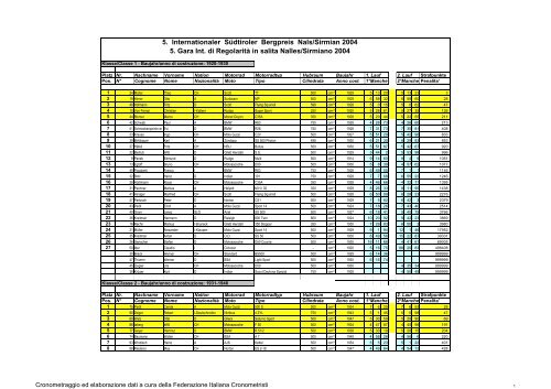 classifica generale - Oldtimer Nals