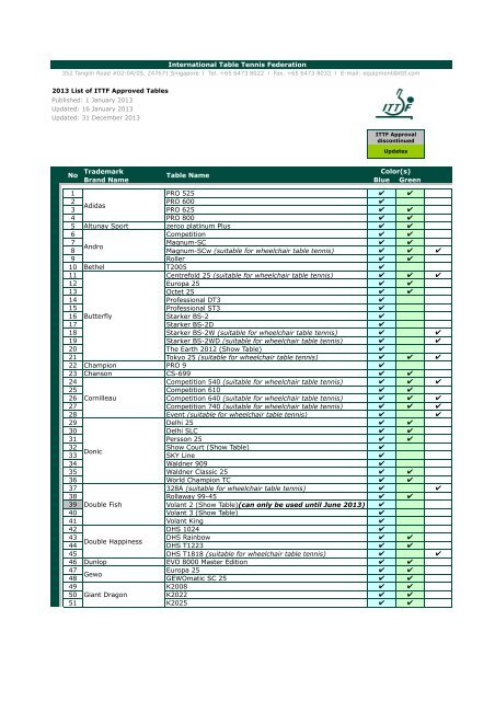 2013 ITTF Approved Tables (PDF)