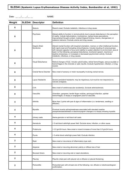 SLEDAI english