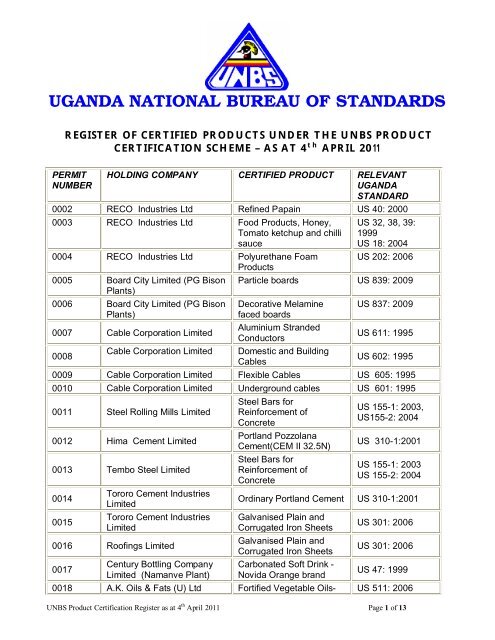 UNBS Product Certification Register - Uganda National Bureau of ...