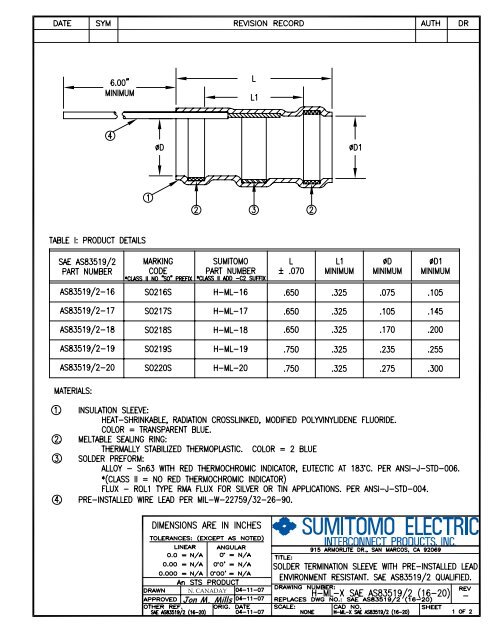 SAE-AS83519/2 - CDM Electronics