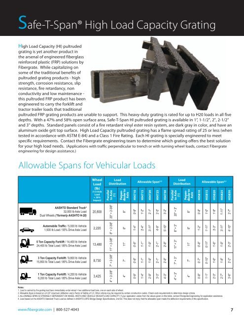 Safe-T-Span® High Load Capacity Grating - Fibergrate Composite ...
