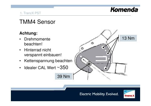 1. TranzX PST TMM4 Sensor