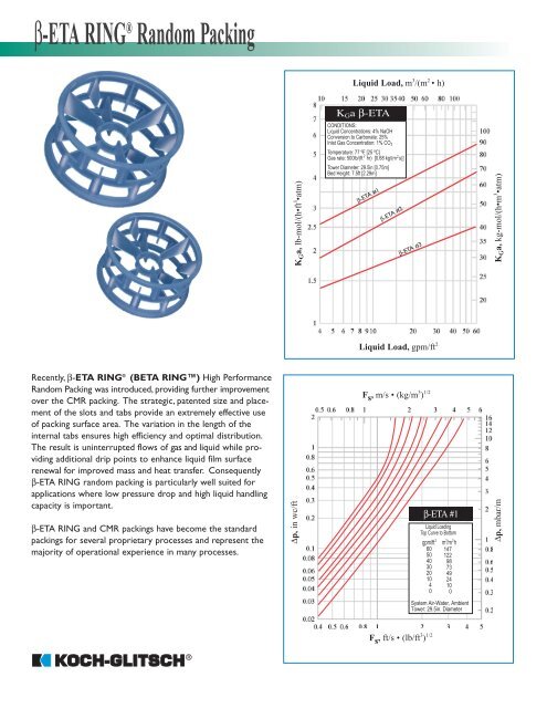β-ETA RING® Random Packing - Koch-Glitsch