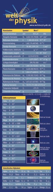 Tera Giga Yotta Zetta Exa Peta Epsilon Zeta Alpha Beta ... - dirk rathje