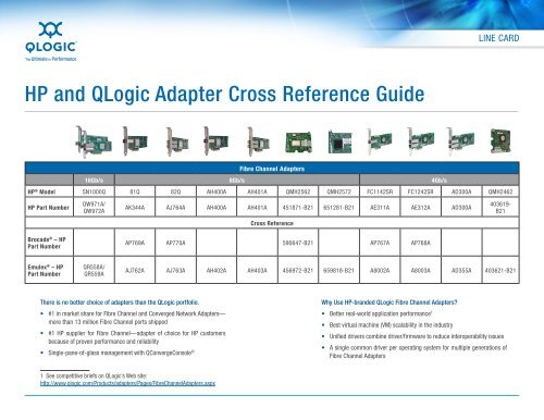 Hp And Qlogic Adapter Cross Reference Guide Qlogic Corporation