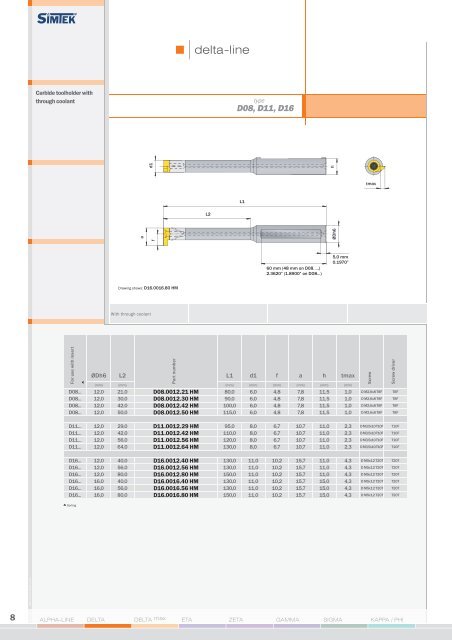D08, D11, D16 - Premier Form Tools