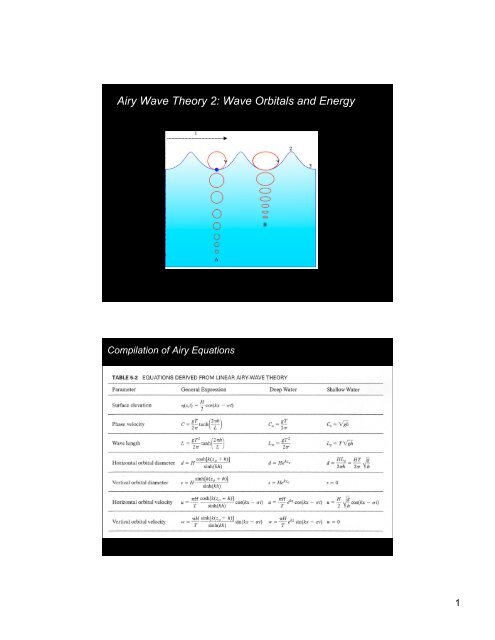 Airy Wave Theory 2: Wave Orbitals and Energy