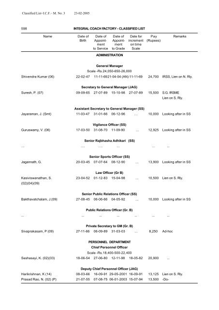 Integral Coach Factory, Perambur, Chennai - Indian Railway