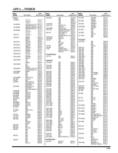 AIWA ... FISHER - Circuits and Parts