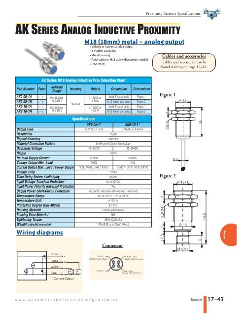 18mm metal ANALOG INDUCTIVE PROXIMITY SENSORS 18mm metal ANALOG INDUCTIVE PROXIMITY SENSORS