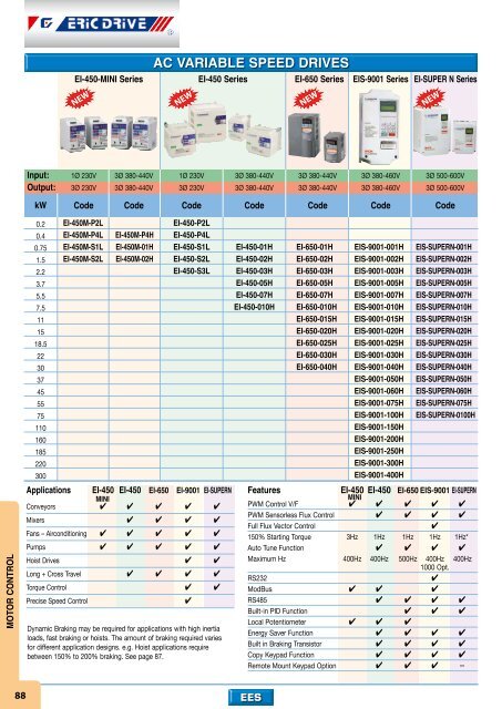 MOTOR CONTROL Input: Outp