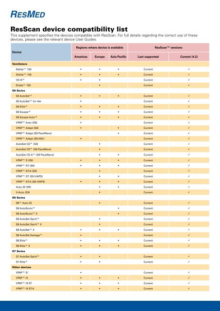 ResScan device compatibility list - ResMed