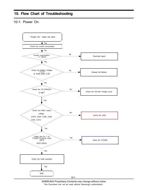 troubleshooting flow chart Troubleshooting flowchart template troubleshooting flow chart Troubleshooting flowchart template