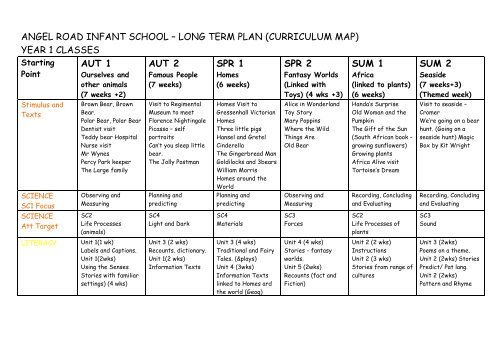 Curriculum Long Term Plan - Angel Road Infant School