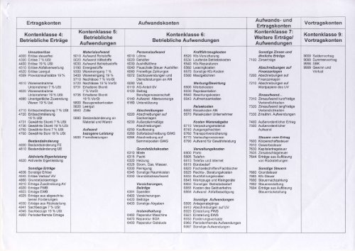 Ertragskonten Aufwands ko