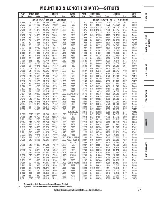 MOUNTING & LENGTH CHARTS