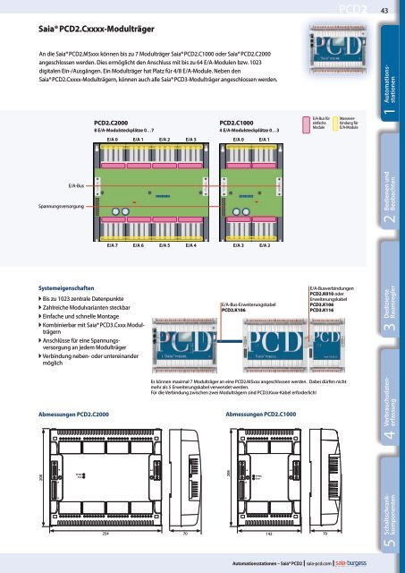 42 PCD2 Saia® PCD2.M5xxx