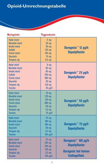 Opioid-Umrechnungstabelle