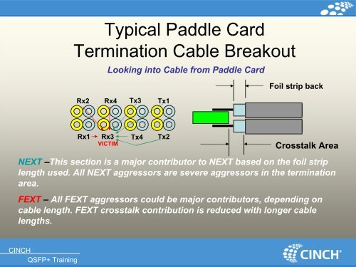 QSFP Cable First Look - Cinch Connectors