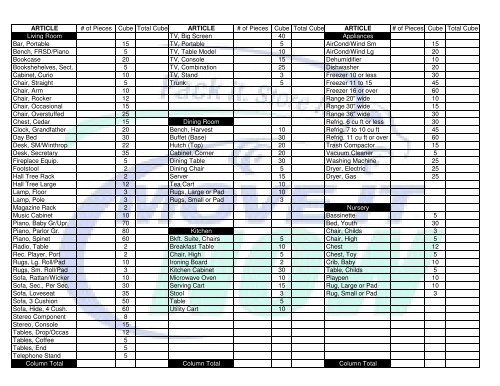 3.a1 Residential Cube Sheet - Move It Now