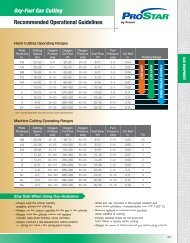 ProStar™ 70S-6 MIG Wire - Praxair