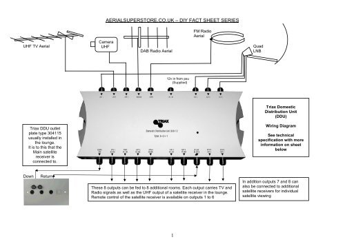 Triax DDU Domestic Distribution Unit - Aerial Superstore.co.uk