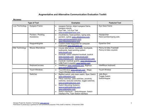 Augmentative Communication Toolkit