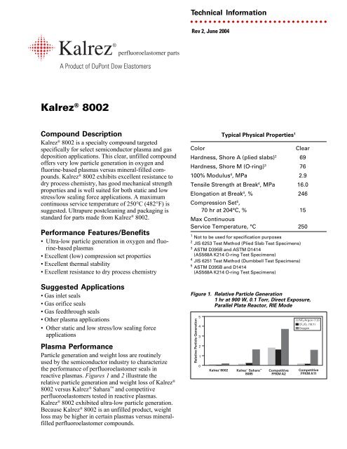 Kalrez® 8002 - IES Technical Sales