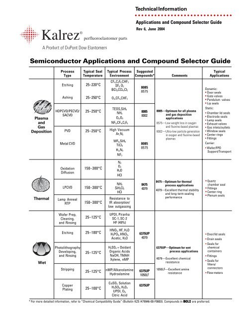 New Kalrez Guide H-88232