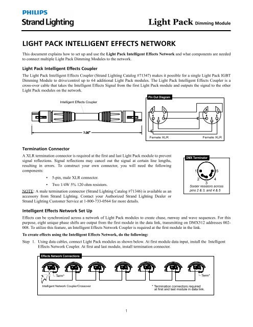 LIGHT PACK INTELLIGENT EFFECTS NETWORK - Strand Lighting