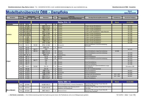 Modellbahnübersicht ÖBB – Dampfloks - modellbahninfo.org