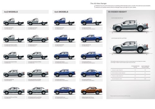 4x2 MODELS 4x4 MODELS HI-RIDER HEIGHT - Car Advice