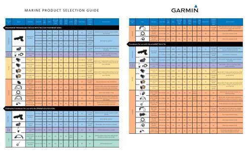 HOW TO cHOOSE THE rIGHT T