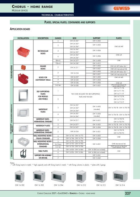 CHORUS - HOME RANGE - gewiss chorus