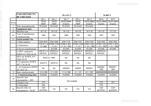 40 MW Wartsila 18V32 50 Hz - Powerplants