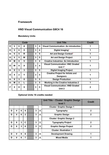 HND Visual Communication Framework
