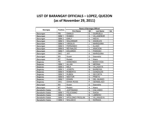 LOPEZ, QUEZON - DILG Calabarzon Official Website