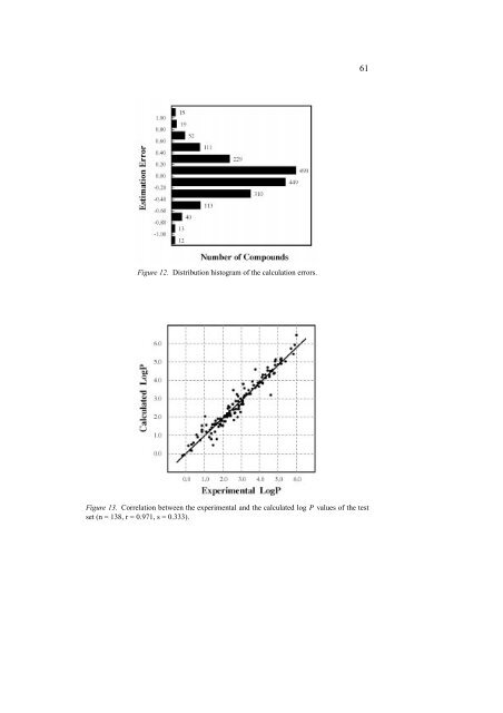 60 Figure 11. Correlation