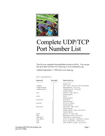 Well Known Port Numbers - TCP/IP